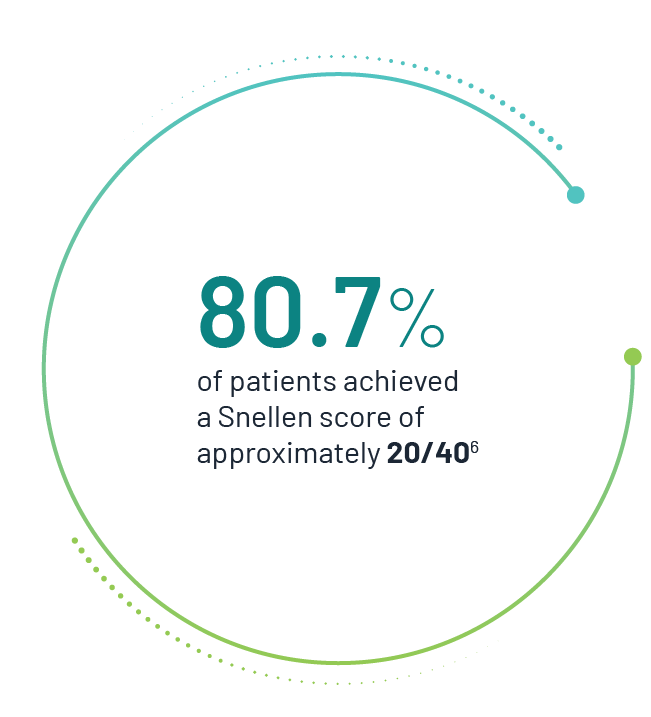 Visual Acuity Outcomes of SUSVIMO™ (ranibizumab injection)