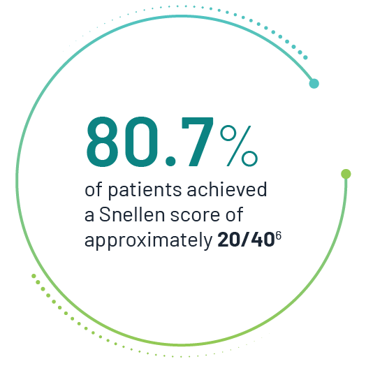Visual Acuity Outcomes of SUSVIMO™ (ranibizumab injection)